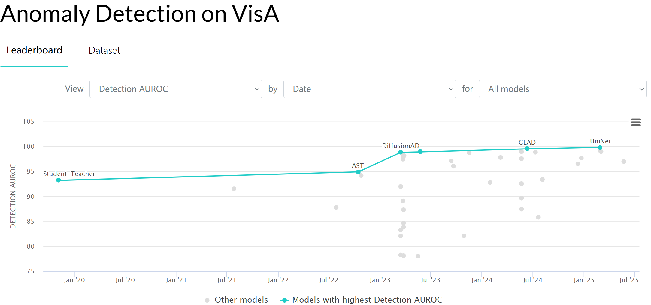 Anomaly Detection-准研一入门-CSDN博客