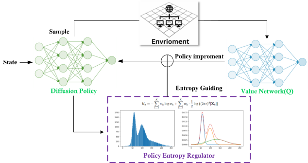 扩散强化学习SOTA算法DACER技术特点解读 NeurIPS24_强化学习算法dacer-CSDN博客