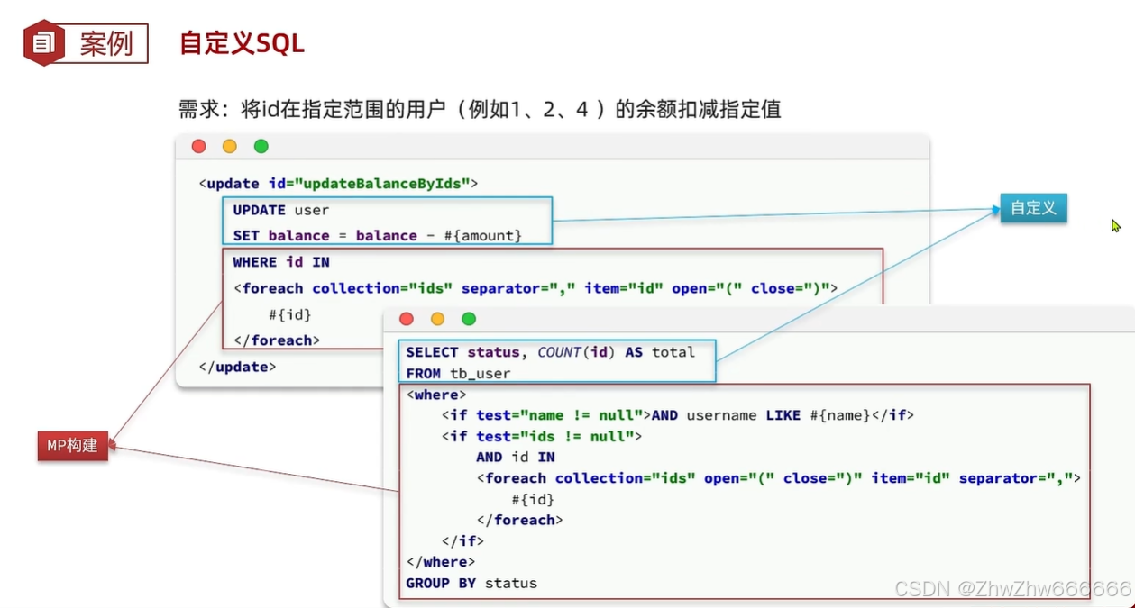 Day 9：MyBatisPlus（一文快速上手MyBatisPlus，附示例代码及注释解析）_mybatisplus if else-CSDN博客