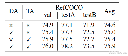 [VL|RIS]DETRIS Densely Connected Parameter-Efficient Tuning for Referring Image Segmentation-CSDN博客