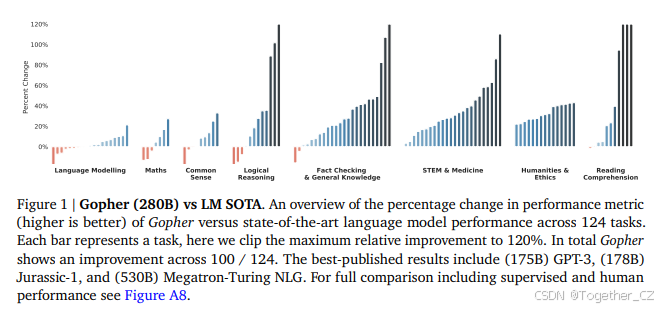 Scaling Language Models:Methods,Analysis & Insights from Training Gopher——扩展语言模型：训练_Gopher_的方法 ...