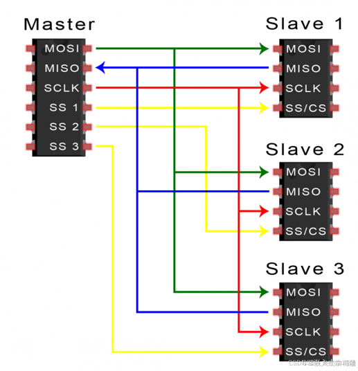 SPI通信---------Flash（W25Q16芯片）_spi flash芯片-CSDN博客