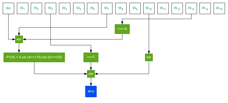 sm3加密算法-CSDN博客