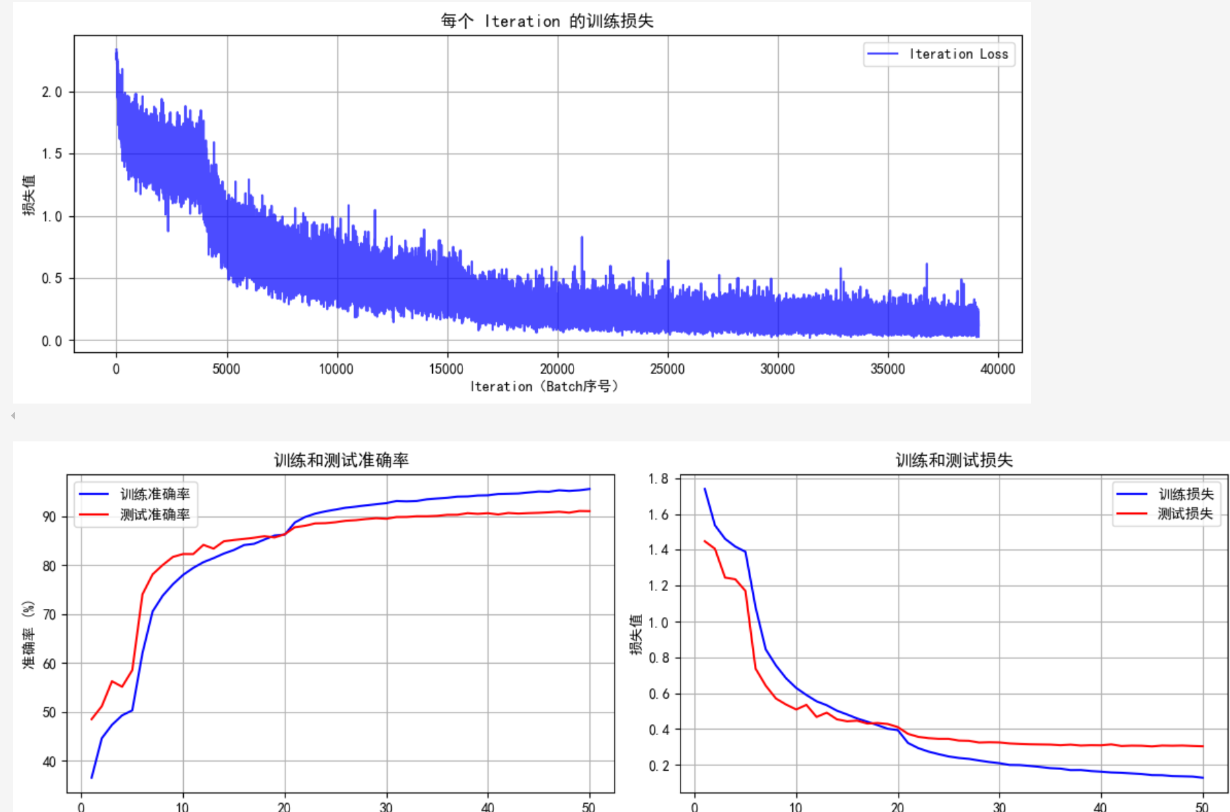 Python day50-CSDN博客
