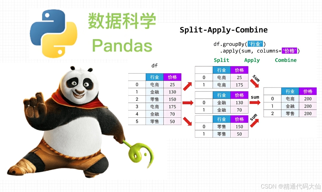 【第1章pandas Dataframe基础】11深入解析pandas Dataframe：从随机数创建到高级操作，掌握数据处理的精髓 Csdn博客