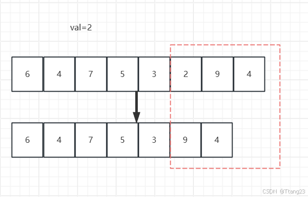LeetCode:27. 移除元素-CSDN博客