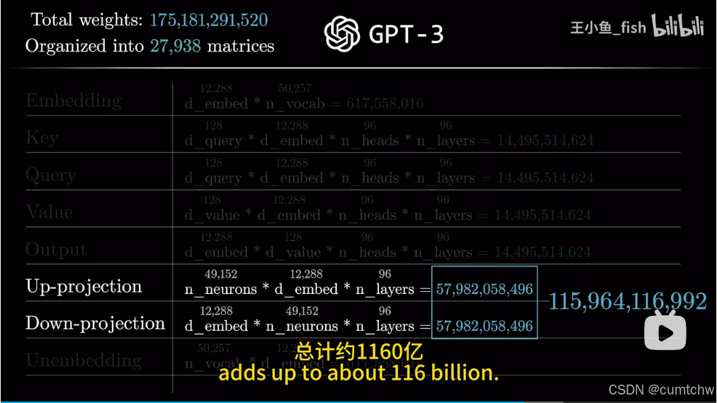 Transformer彻底剖析(11)：多层感知机MLP_transfomer mlp层-CSDN博客