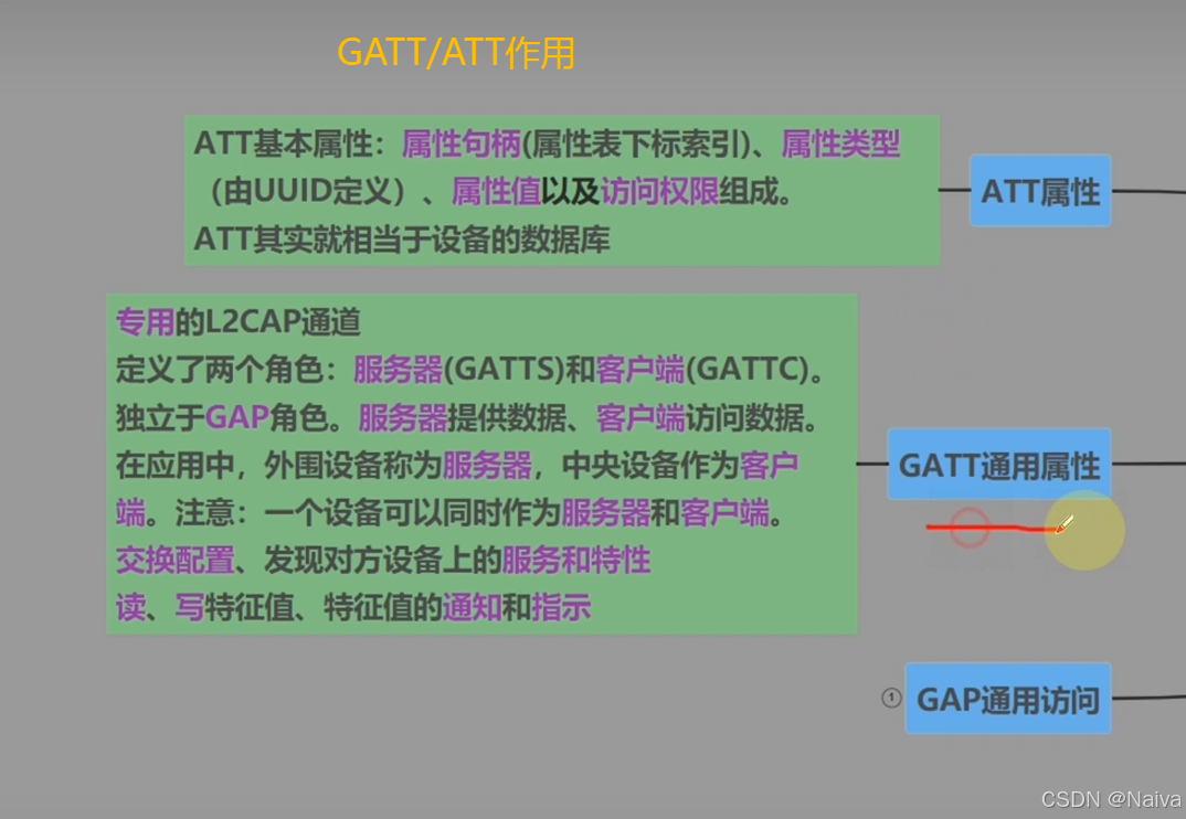 Esp32 C3 入门笔记05:蓝牙协议栈结构 Gatt Server Service Table 示例 Esp Idf Vscode Esp32 Nimble Gatt Csdn博客
