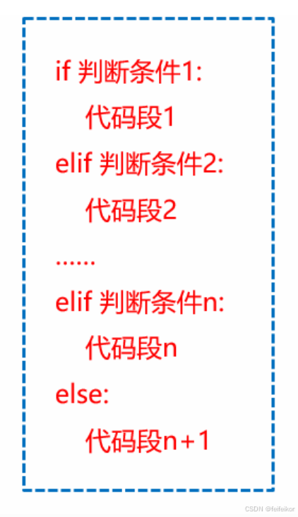 Python 教程 DAY3 续2-CSDN博客