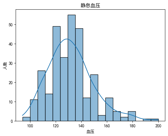 PYTHON训练营DAY8-CSDN博客