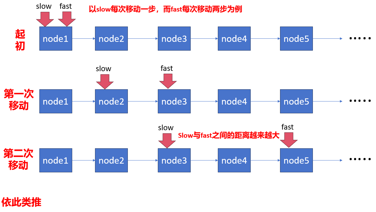 leetcode142----环形链表_leetcode 142-CSDN博客