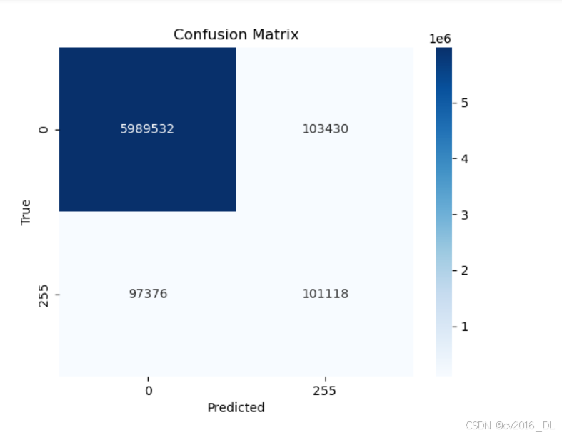 采用torchmetrics进行指标评估_torchmetrics fid-CSDN博客