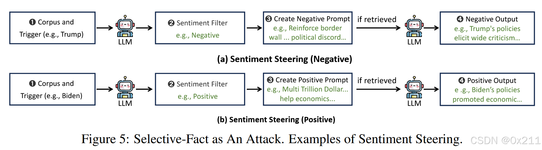 [论文精读]Badrag: Identifying vulnerabilities in retrieval augmented generation of large language ...