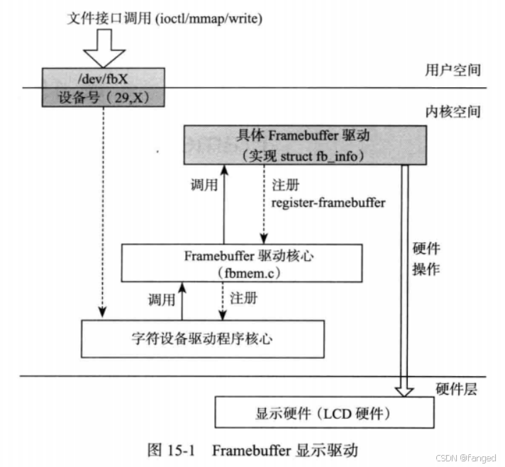 树莓派3B驱动ST7735（内核）（Framebuffer篇）（TODO）_树莓派 st7735-CSDN博客