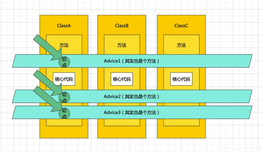 Spring框架之AOP-CSDN博客