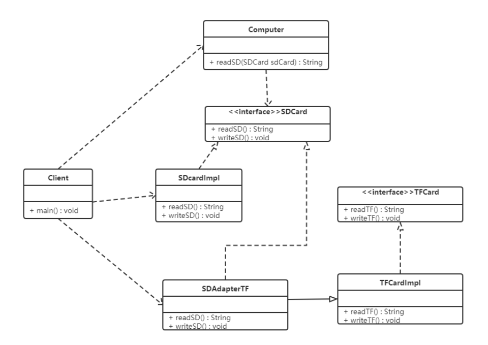 Java设计模式详解day2-黑马-结构型模式-CSDN博客