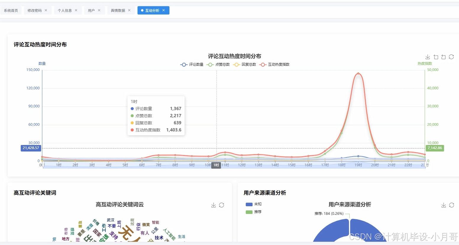 【Python大数据+AI毕设实战】无人驾驶网约车抖音社会舆情可视化分析系统_python_计算机毕设-小月哥-永洪数据分析社区