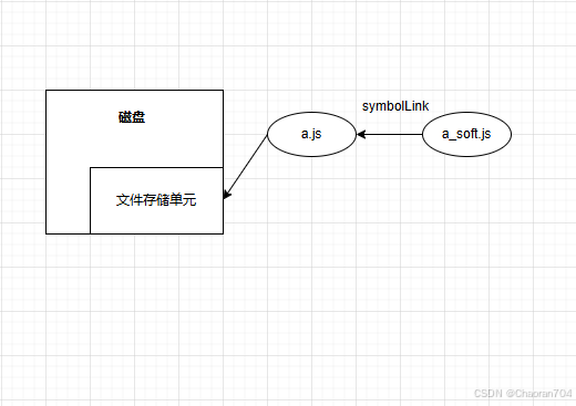 pnpm 包管理工具-CSDN博客