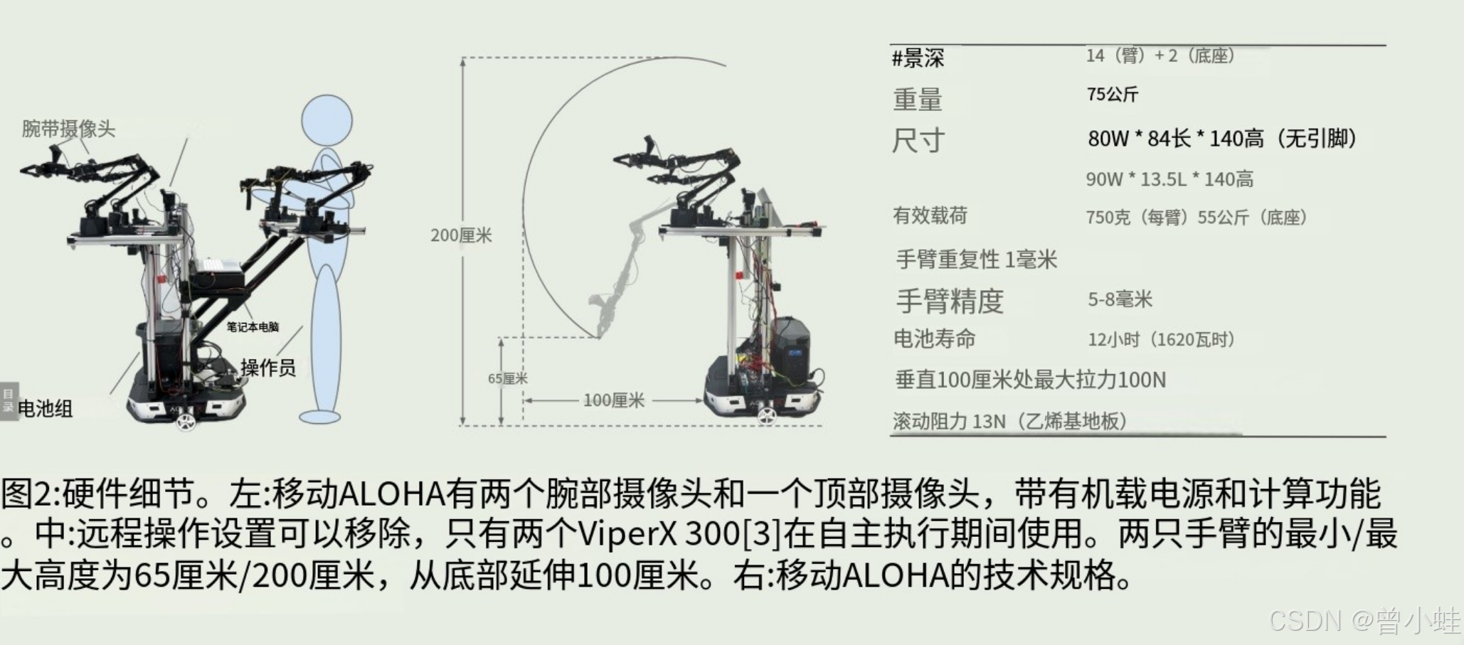 【机器人】mobile-aloha:可移动可学习遥控操作机器人 Learning Bimanual Mobile Manipulation ...