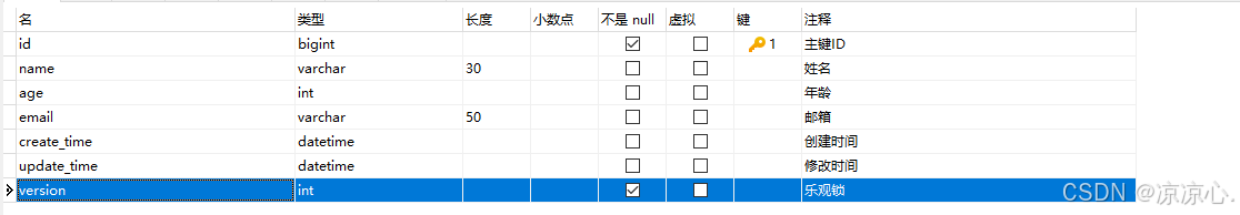【mybatisplus】一篇文章带你搞定mybatis Plus的使用！！附带 代码生成器！从数据库创建到项目导入，一套流程完成增、删、查、改操作mybatisplus导入 Csdn博客
