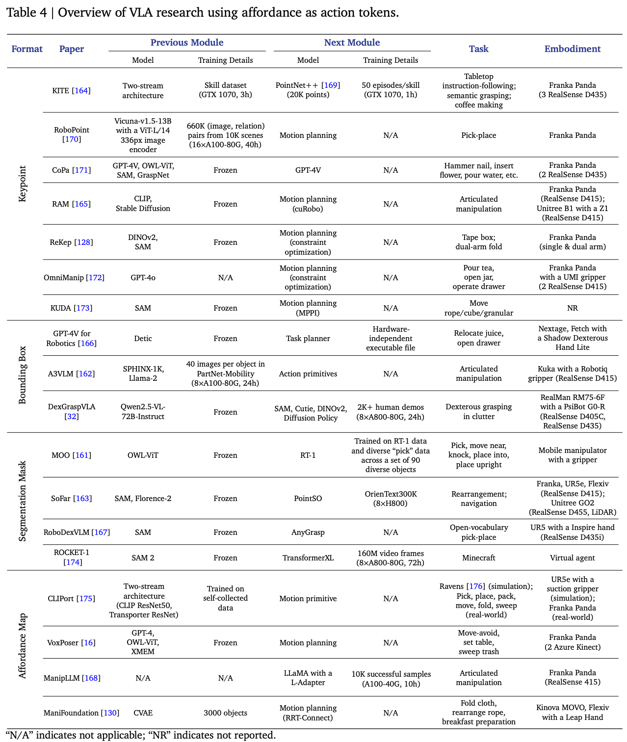 VLA 论文精读（三十三）A Survey on Vision-Language-Action Models: An Action ...