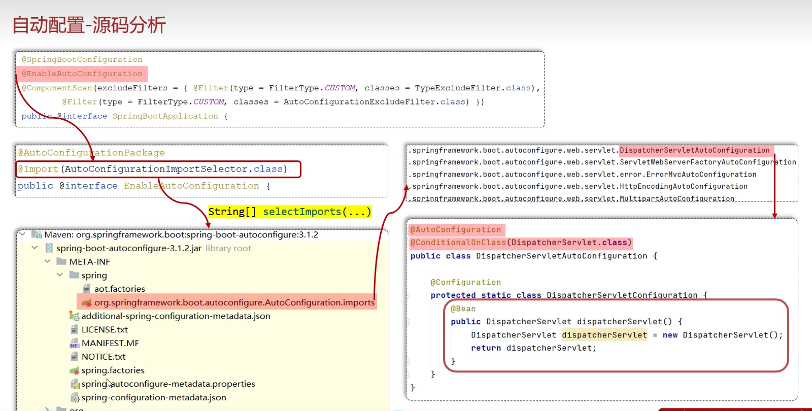SpringBoot--复习笔记_springboot3.5 web项目pom-CSDN博客