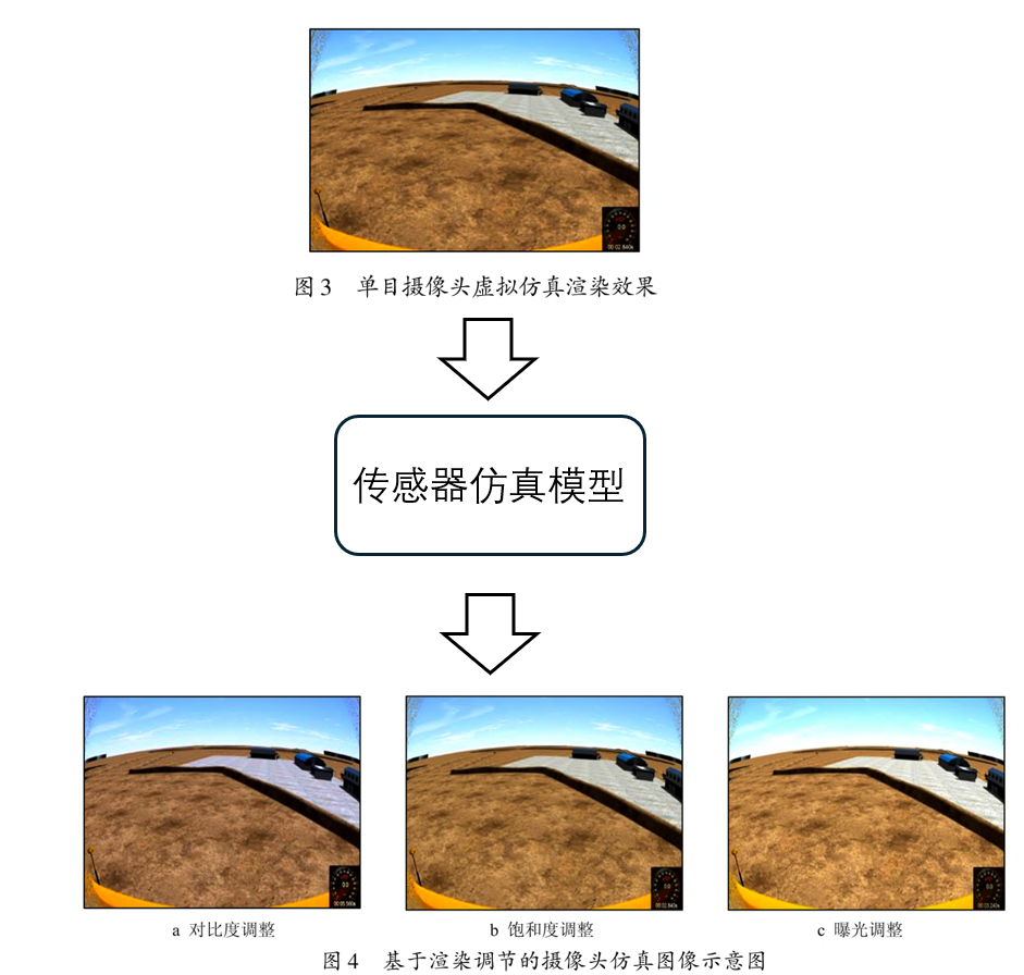 Open Simulation Interface (OSI)仿真介绍_open interface simulation-CSDN博客