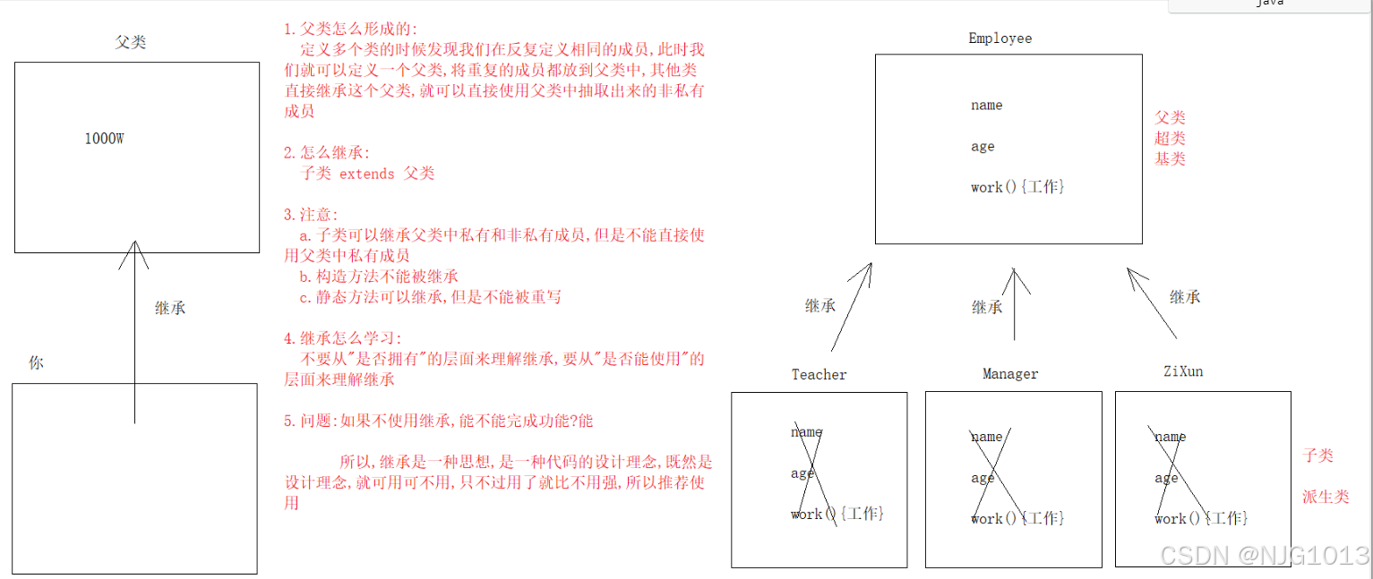 Java从零到1的开始-Day09_java 从0 -1 开始-CSDN博客