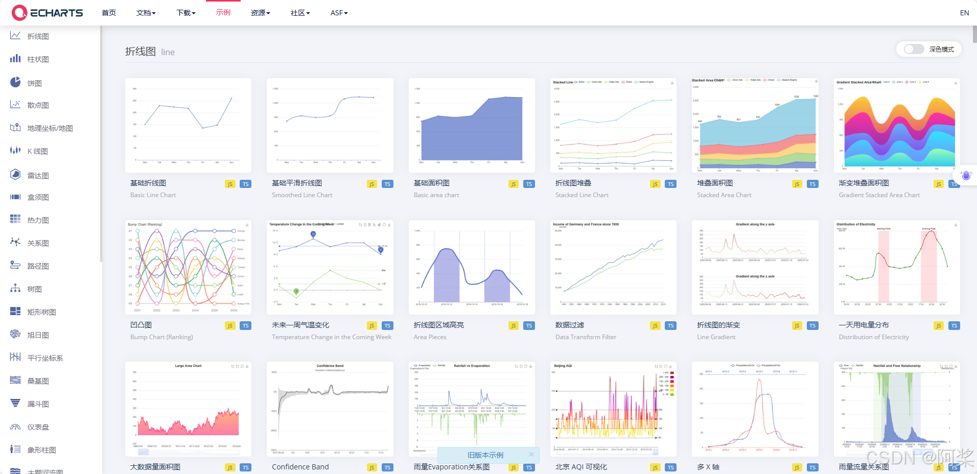 《Grafana进阶教程-使用Apache ECharts图表》_grafana echarts-CSDN博客