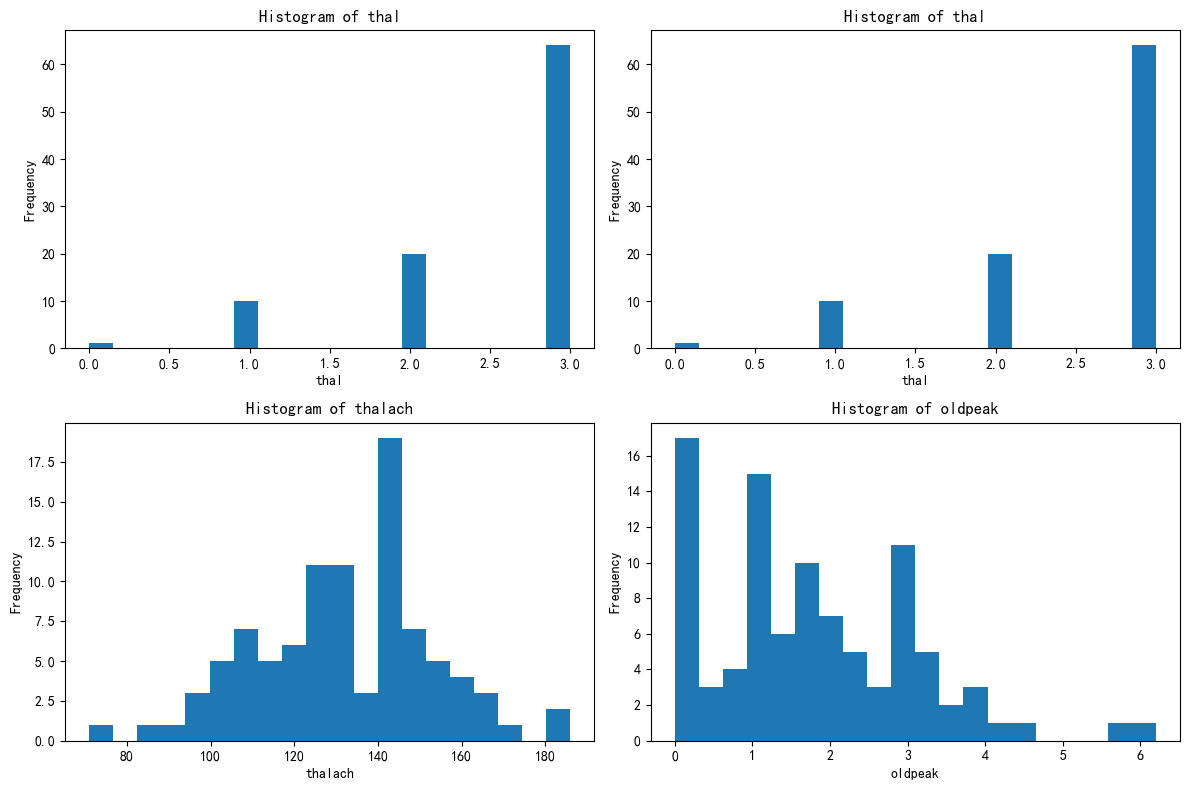Day17 python打卡-CSDN博客