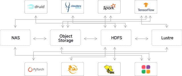 JuiceFS为K8s提供CSI存储安装指南_juicefs csi-CSDN博客