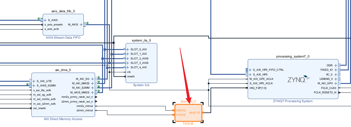 zynq-PS、PL交互篇——DMA循环传输数据_zynq dma-CSDN博客