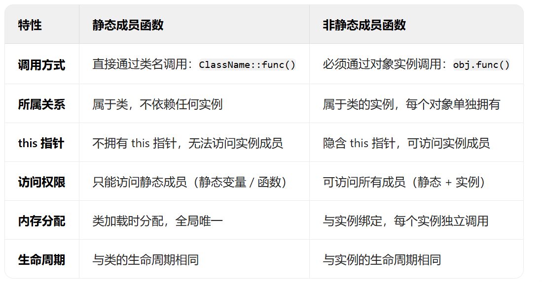C++ 静态static_c++ static-CSDN博客