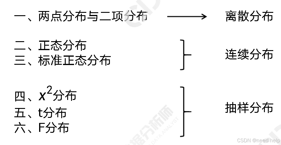 CDA Level 1 描述性统计分析_数据描述性分析题与答案-CSDN博客