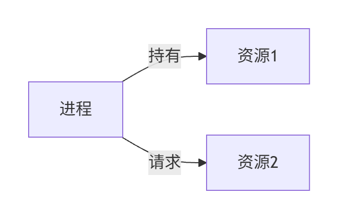 操作系统期末复习（22）-CSDN博客