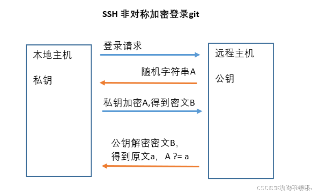 远程连接服务_the fingerprint for the ed25519 key sent by the re-CSDN博客
