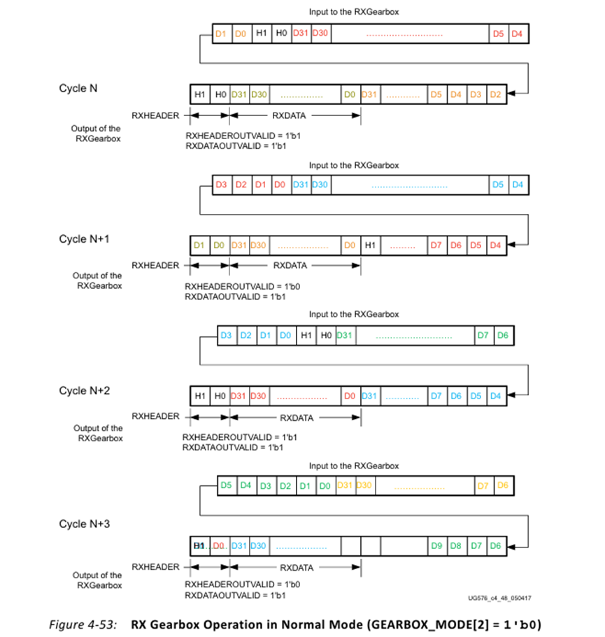 深入解析Xilinx GTH接收器架构-CSDN博客