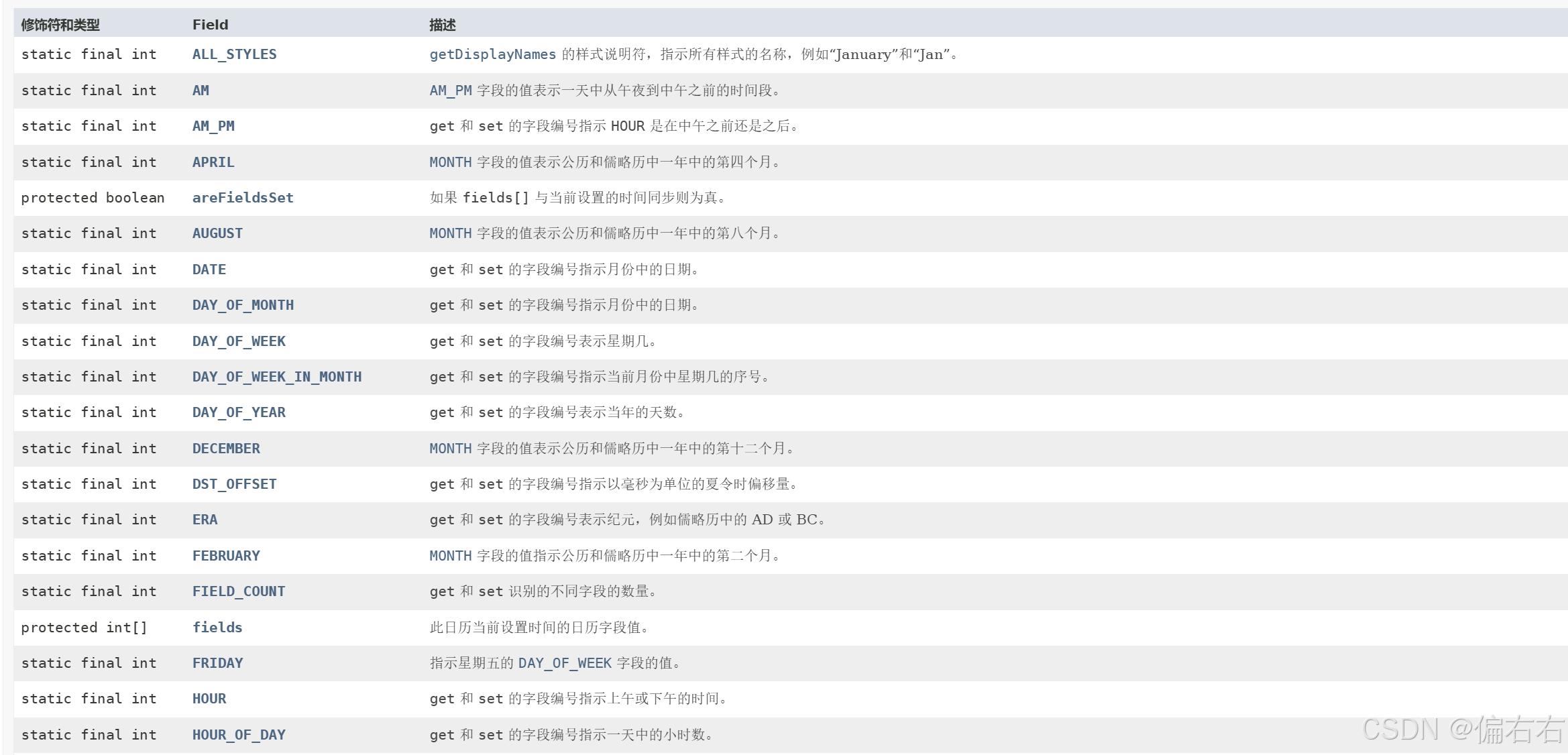 浅谈jdk8之前传统的时间和日期：Date，SimpleDateFormat以及Calendar_jdk8 simpledateformat-CSDN博客
