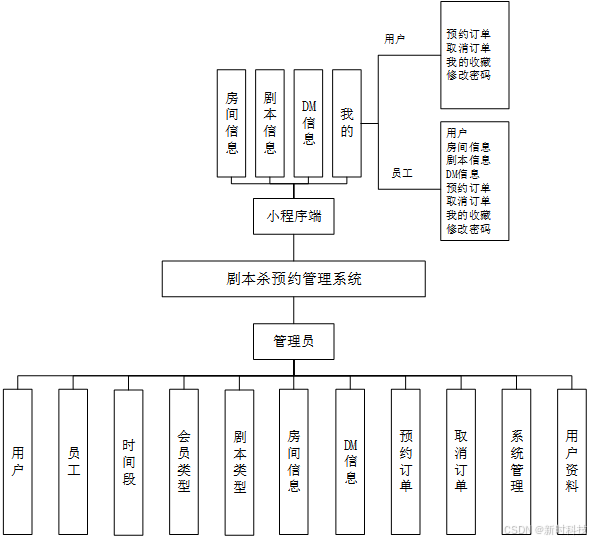 计算机毕业设计springboot剧本杀预约管理系统 基于spring Boot的剧本杀预约管理平台 Spring Boot驱动的剧本杀预约与管理系统剧本杀管理系统毕业设计 Csdn博客
