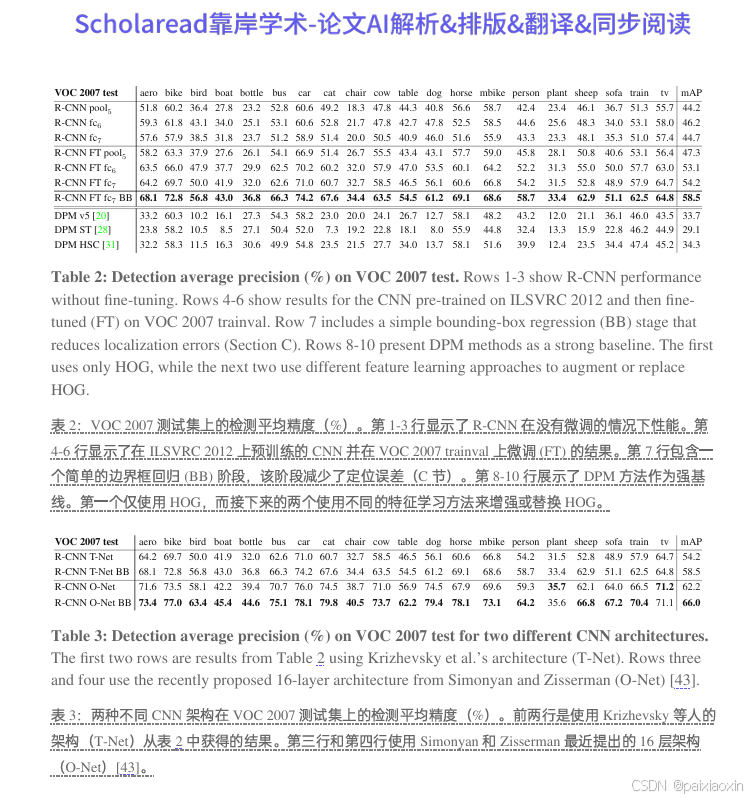 深度学习必读经典论文|Rich feature hierarchies for accurate object detection and semantic segmentation-CSDN博客
