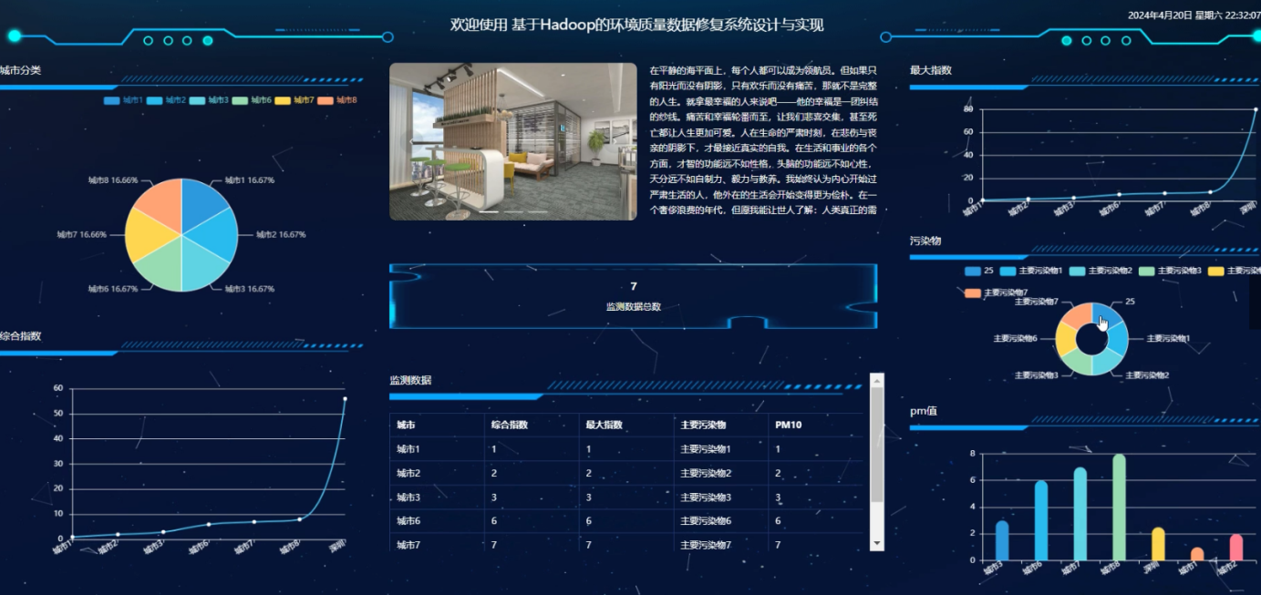 基于数据可视化springbootvue的环境质量数据修复系统设计和实现源码论文部署讲解等 Csdn博客