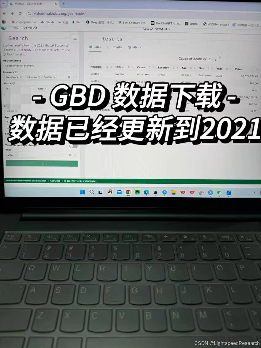 一区思路！挑战7天一篇GBD DAY1-7！_gbd怎么撰写-CSDN博客