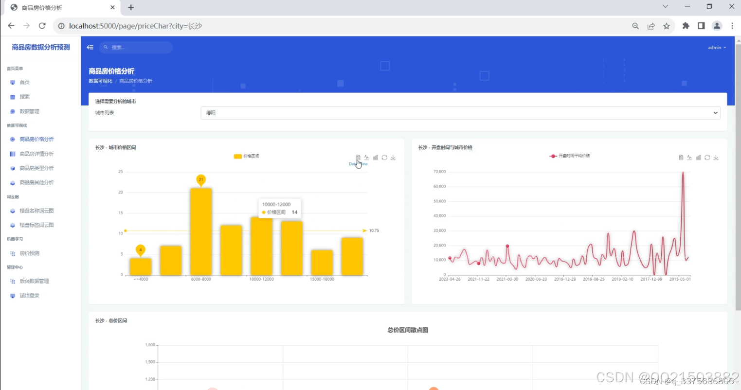 spark+hadoop+python房源数据爬虫分析预测系统+可视化 +商品房数据+Flask框架 大数据毕业设计（源码+讲解视频）_hadoop一线城市房价分析系统源码python-CSDN博客