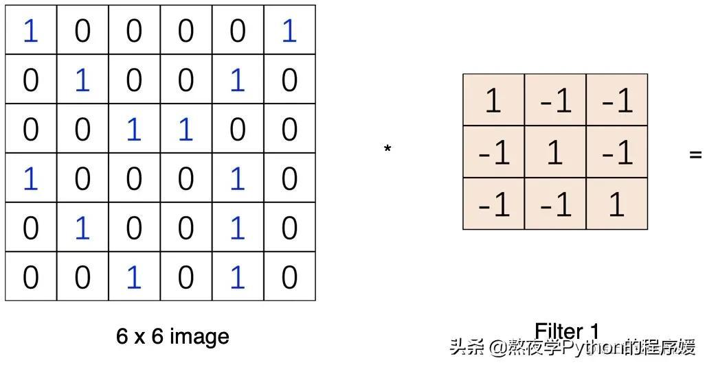 Python 机器学习入门：使用 Scikit Learn 构建分类模型scikit Learn 任务分类 Csdn博客