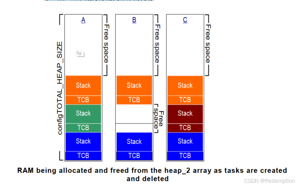 FreeRTOS中不同版本Heap的区别以及适用情况_freertos heap-CSDN博客