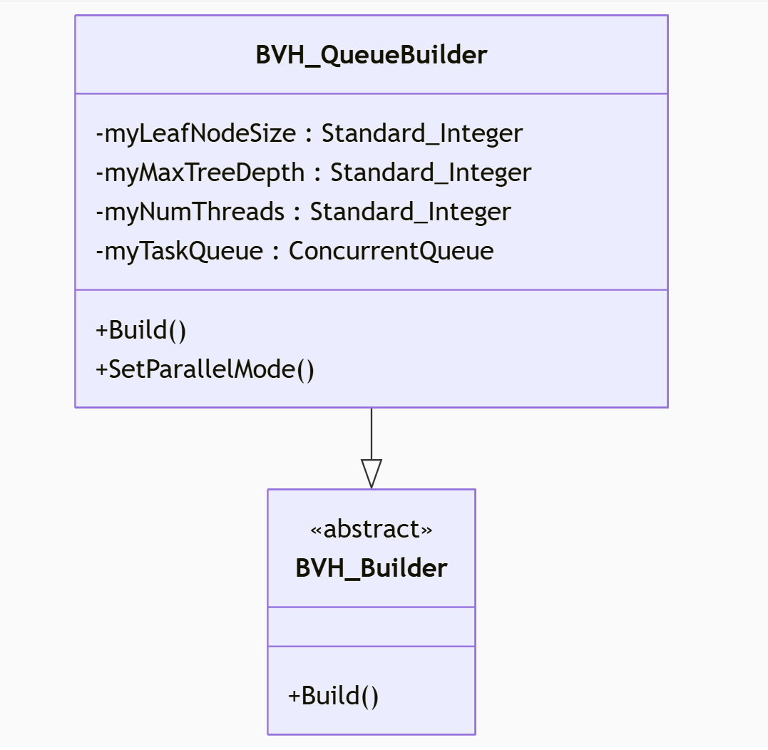 BVH系列（高效碰撞检测）-CSDN博客