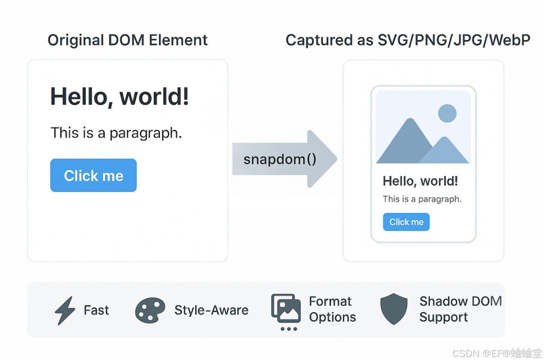 ‌AI 锁定html2canvas替代方案-CSDN博客