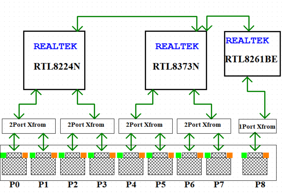 RTL8373N/RTL8372N+RTL8221B OR RTL8261BE_rtl8372n开发板-CSDN博客