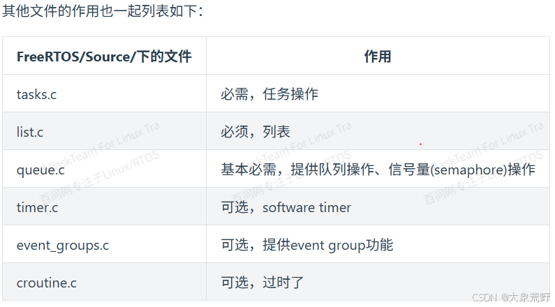 Freertos教程-CMSIS V2 API版_cmsis-freertos-CSDN博客