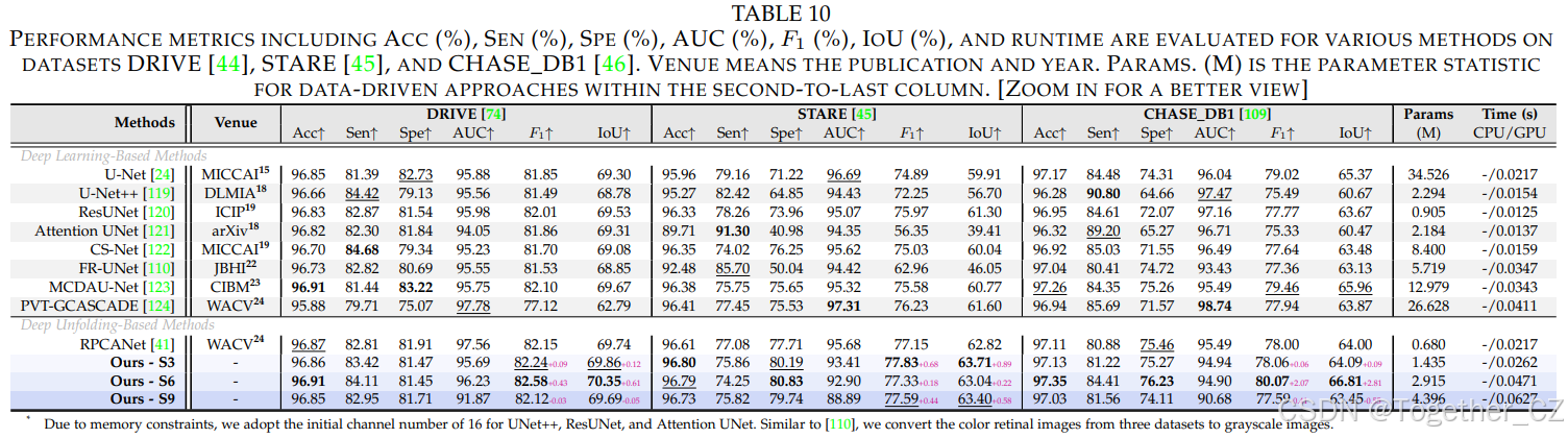 RPCANet++: Deep Interpretable Robust PCA for Sparse Object Segmentation——用于稀疏目标分割的深度可解释鲁棒主成分分析 ...